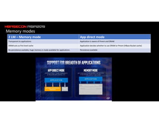 hbaseconasia2019 HBase Bucket Cache on Persistent Memory | PPT
