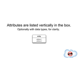 HBaseCon 2012 | HBase Schema Design - Ian Varley, Salesforce | PDF | Databases | Computer ...