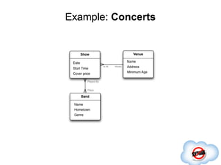 HBaseCon 2012 | HBase Schema Design - Ian Varley, Salesforce | PDF | Databases | Computer ...