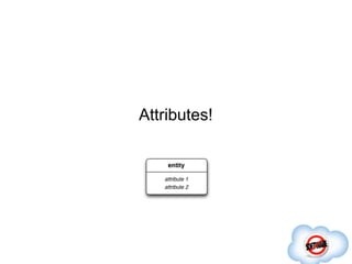 HBaseCon 2012 | HBase Schema Design - Ian Varley, Salesforce | PDF | Databases | Computer ...