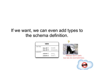 HBaseCon 2012 | HBase Schema Design - Ian Varley, Salesforce | PDF | Databases | Computer ...