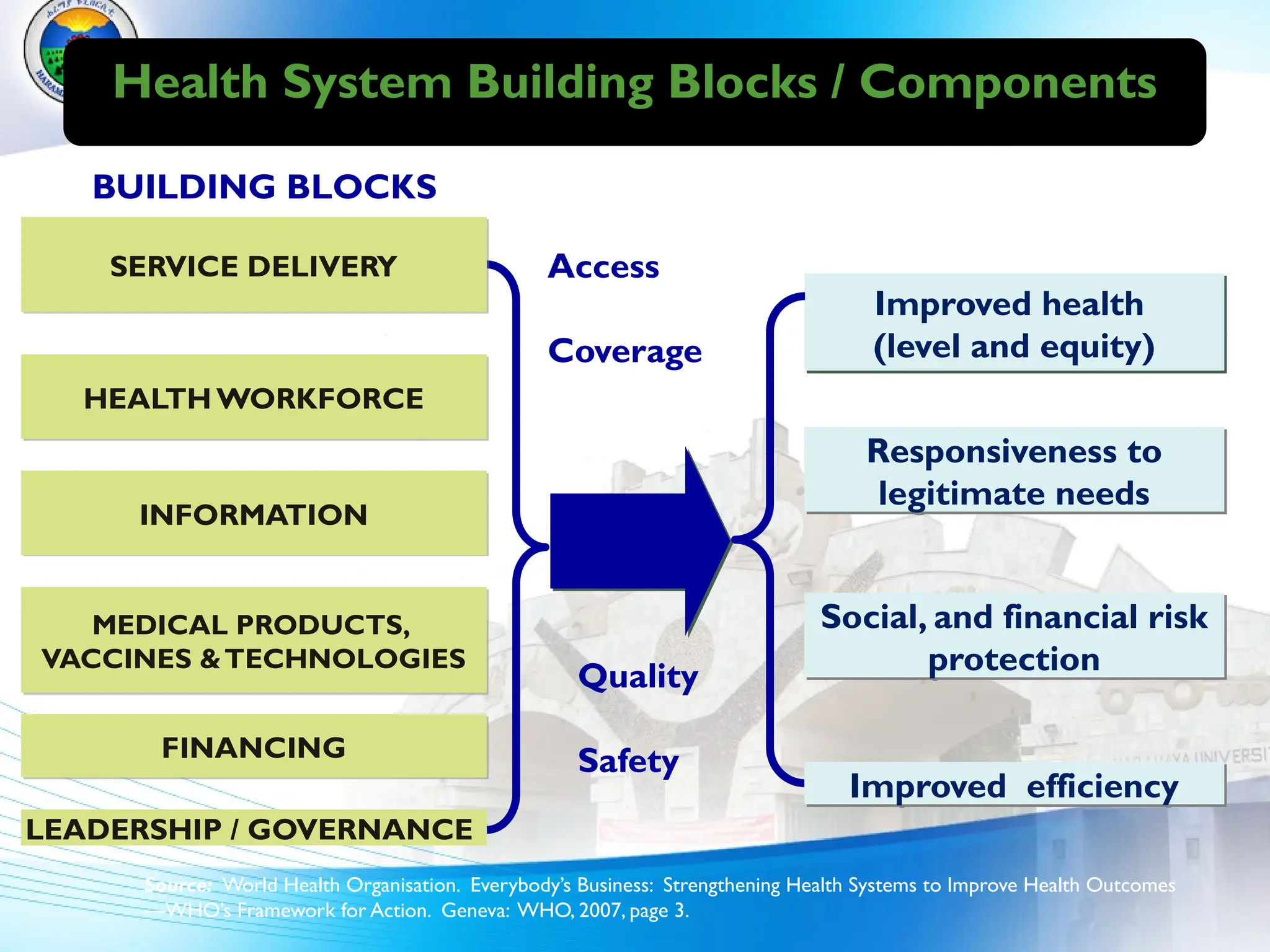 5 health-system-concept-and-who-framework.pptx