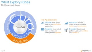 HBaseCon 2012 | Real-Time and Batch HBase for Healthcare at Explorys | PPT