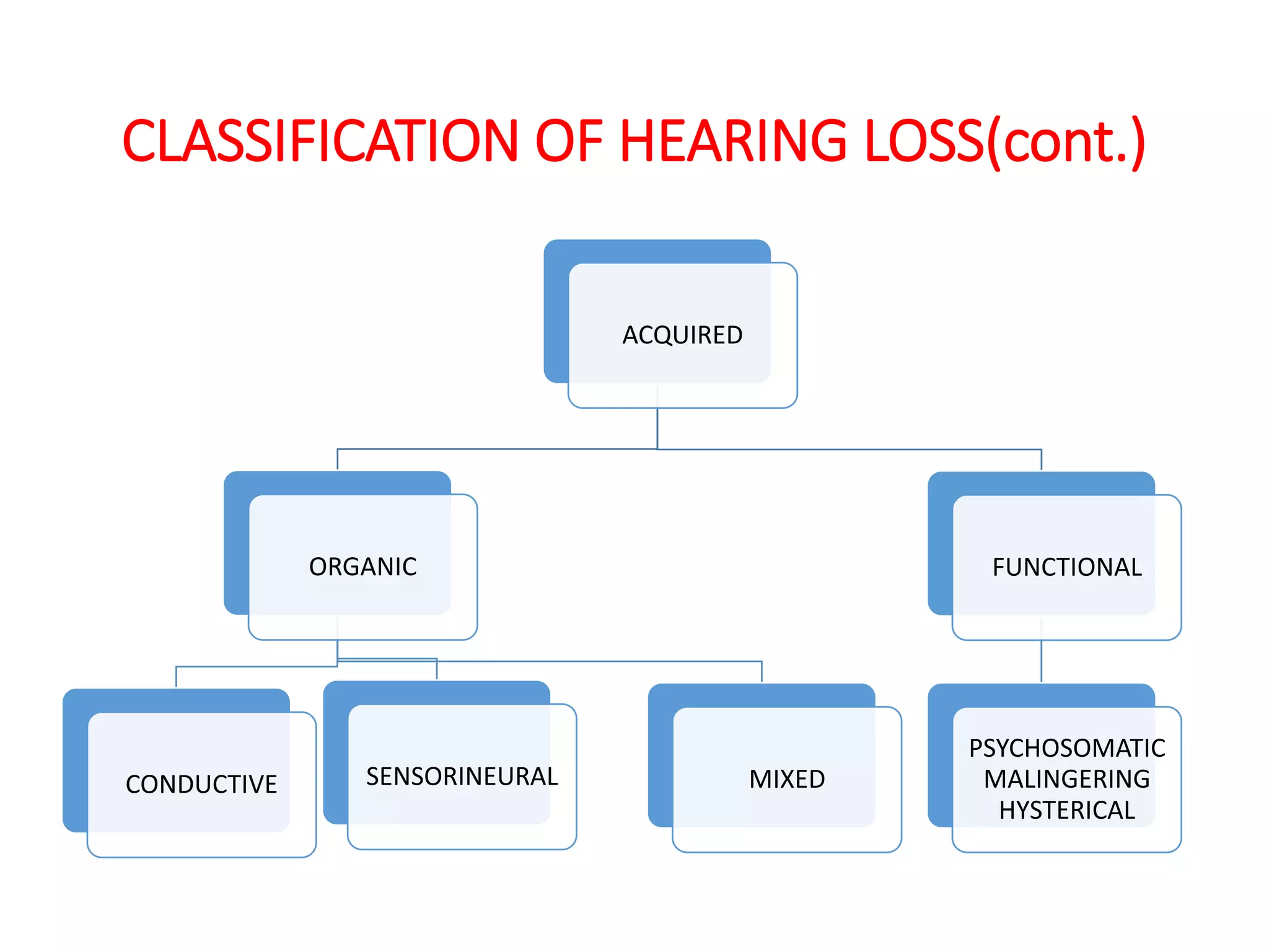 FUNCTIONAL ASSESSMENT OF HEARING & VESTIBULAR FUNCTION TESTS | PPTX