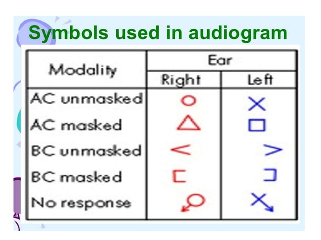FUNCTIONAL ASSESSMENT OF HEARING & VESTIBULAR FUNCTION TESTS | PPTX ...