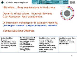 Smarter Planet: Dynamic Infrastructure | PPT