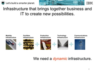 Smarter Planet: Dynamic Infrastructure | PPT