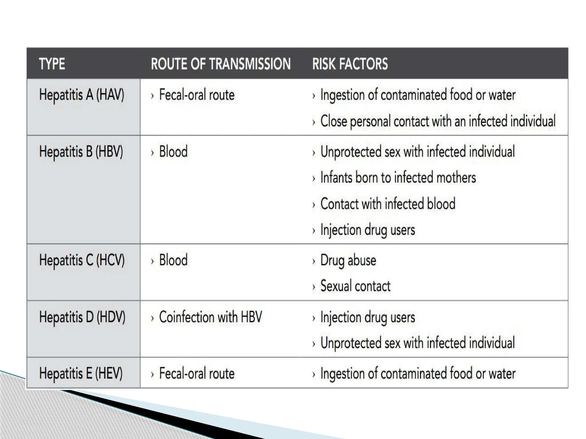 5 hepatitis 888888888888888888888885.pptx | Free Download