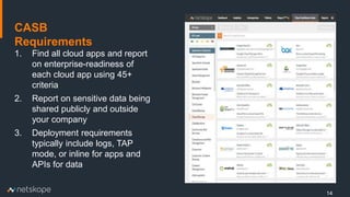 5 Highest-Impact CASB Use Cases | PPT
