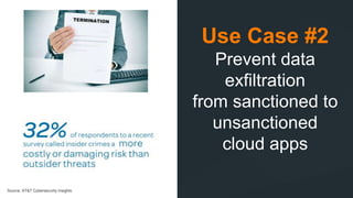 5 Highest-Impact CASB Use Cases | PPT