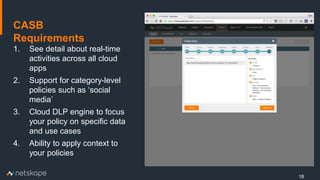 5 Highest-Impact CASB Use Cases | PPT
