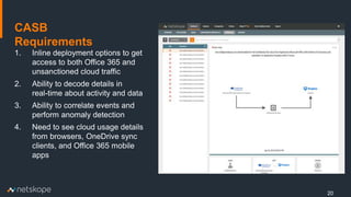 5 Highest-Impact CASB Use Cases - Office 365 | PPTX | Cloud Computing | Internet