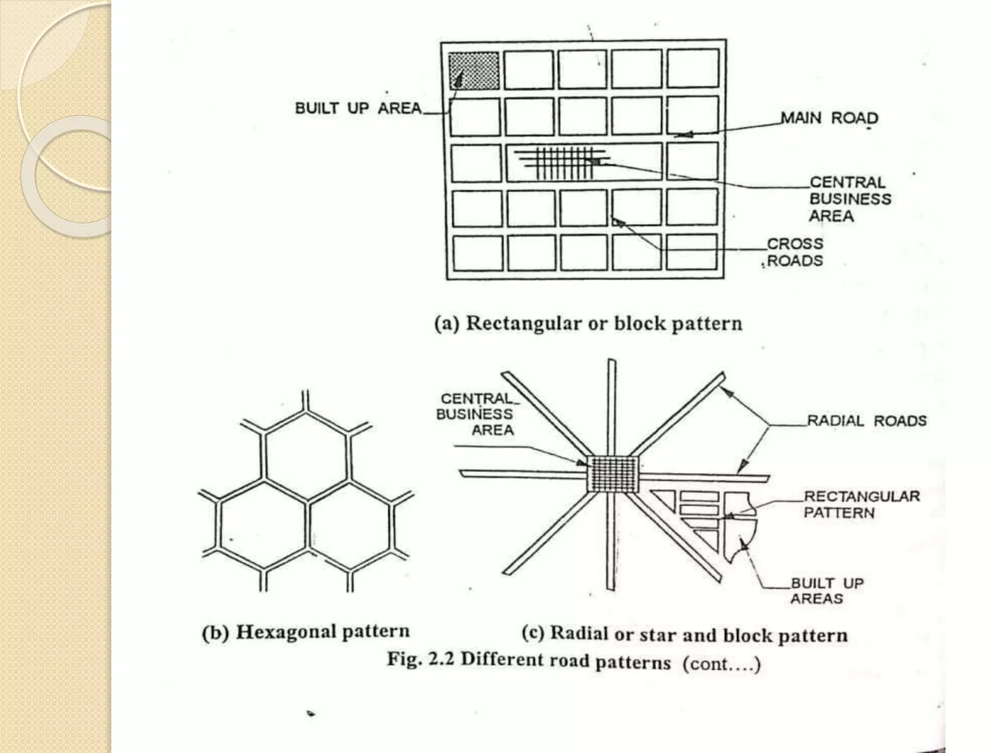 Classification of Roads and Road patterns | PPTX