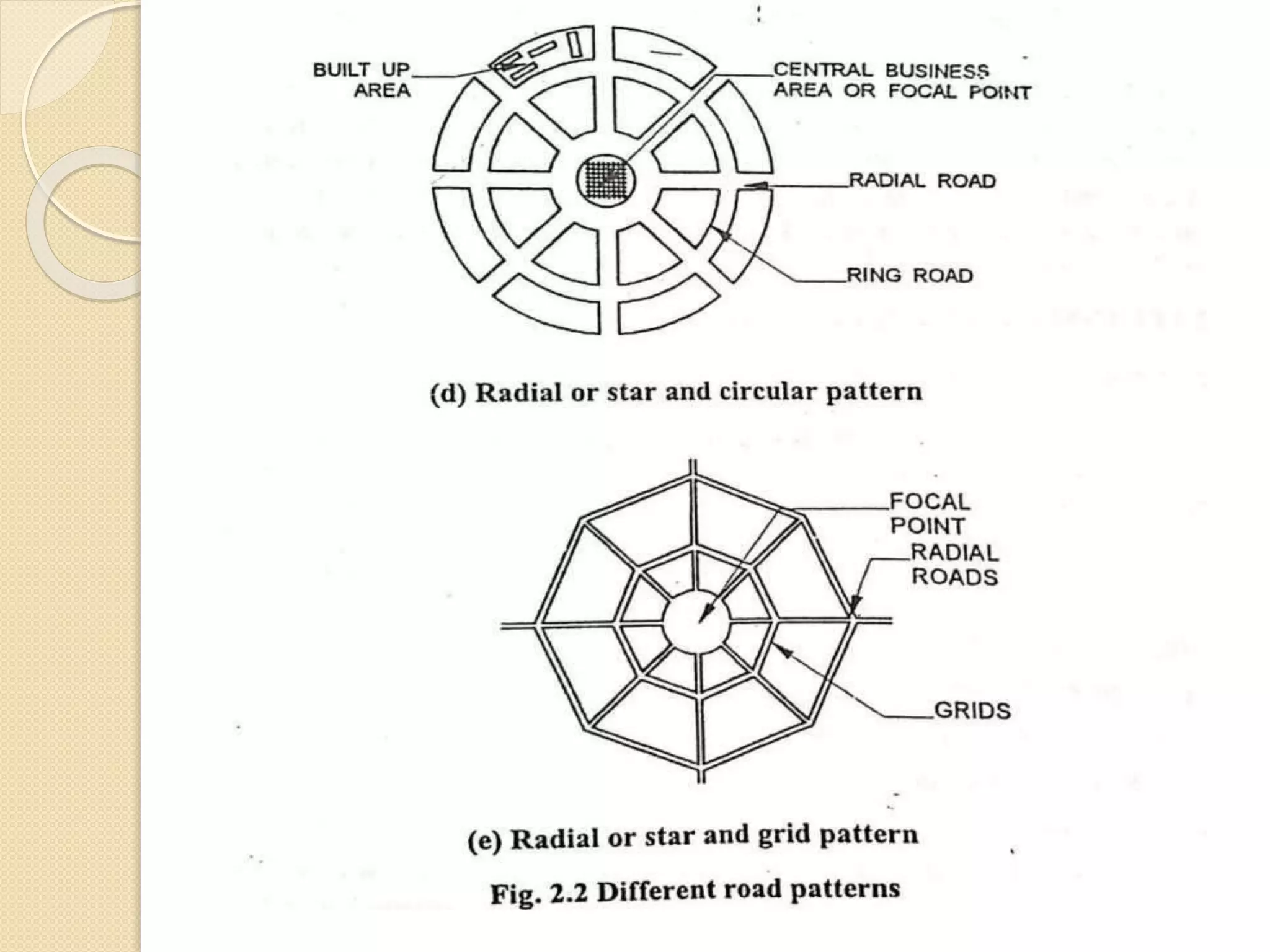 Classification of Roads and Road patterns | PPTX