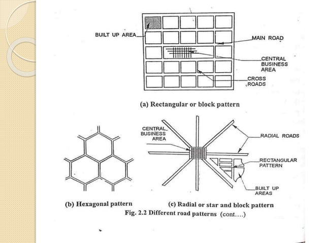 Classification of Roads and Road patterns | PPTX | Geography | Science