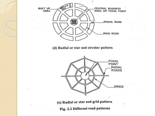 Classification of Roads and Road patterns | PPTX | Geography | Science