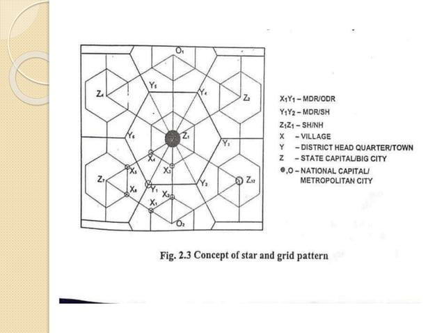 Classification of Roads and Road patterns | PPTX | Geography | Science
