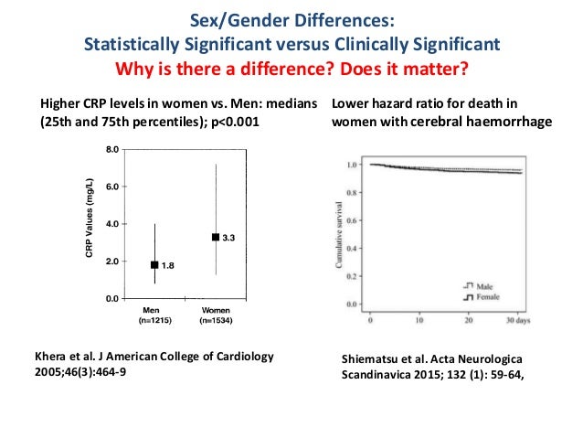 Epidemiology Sex Gender And Health