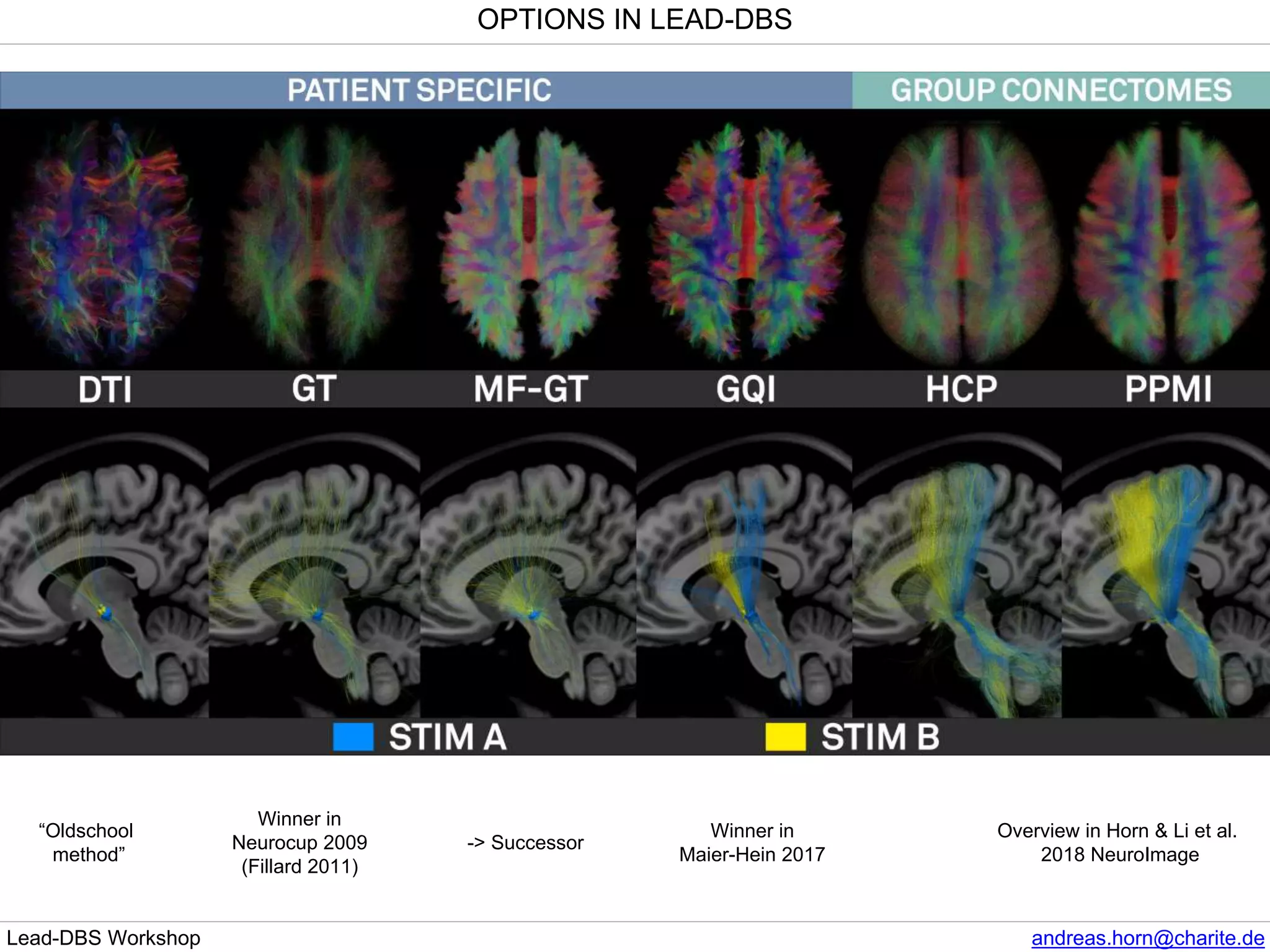Structural Connectomics dMRI | PPT