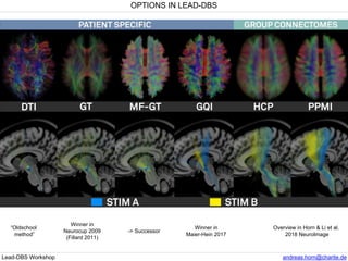 Structural Connectomics dMRI | PPTX