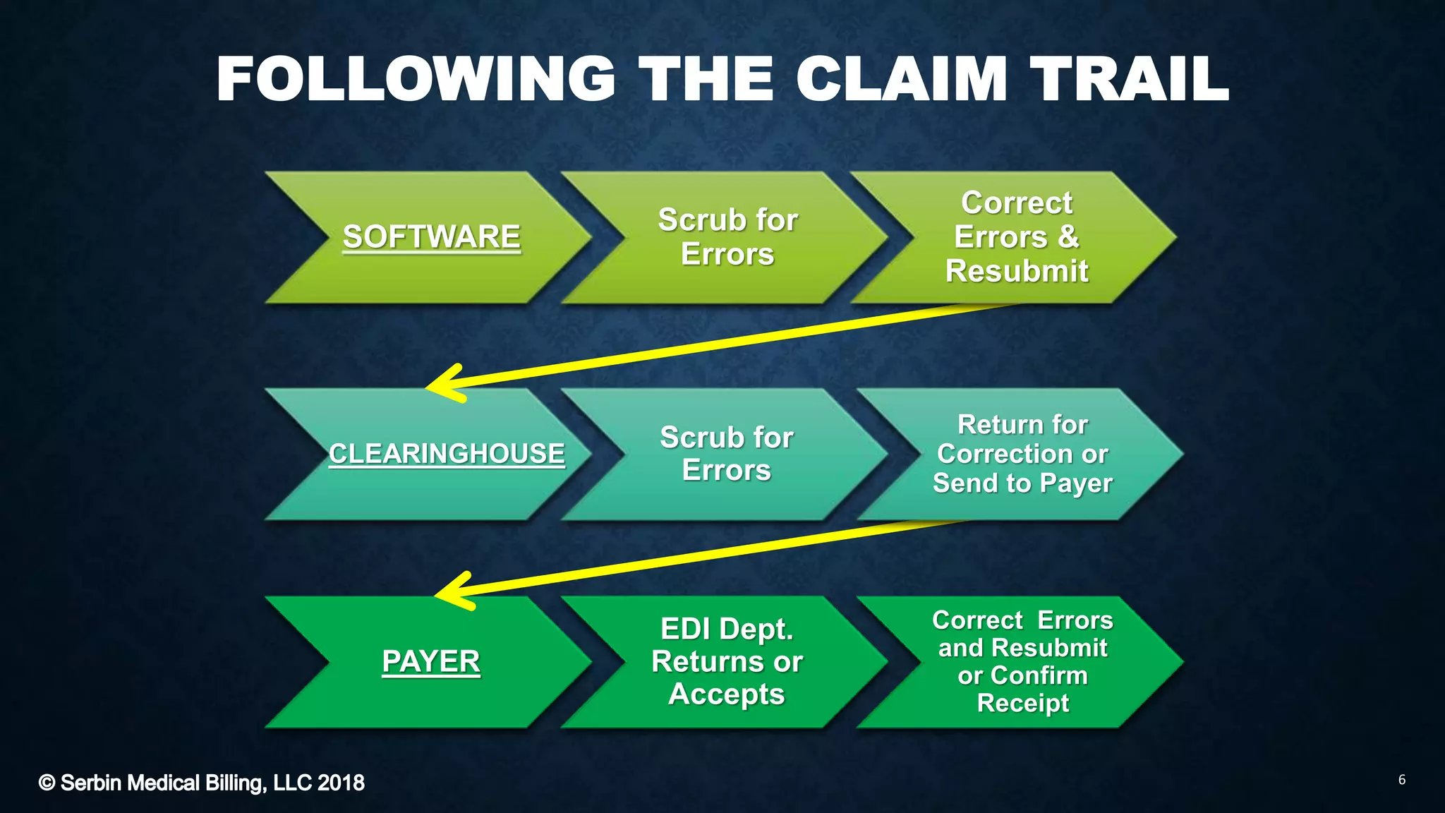 Working to Maximize ASC Reimbursement (Part 5): Reimbursement Process – Phase 2 | PPTX