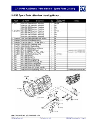 5 hp18 Automatic gearbox | PDF