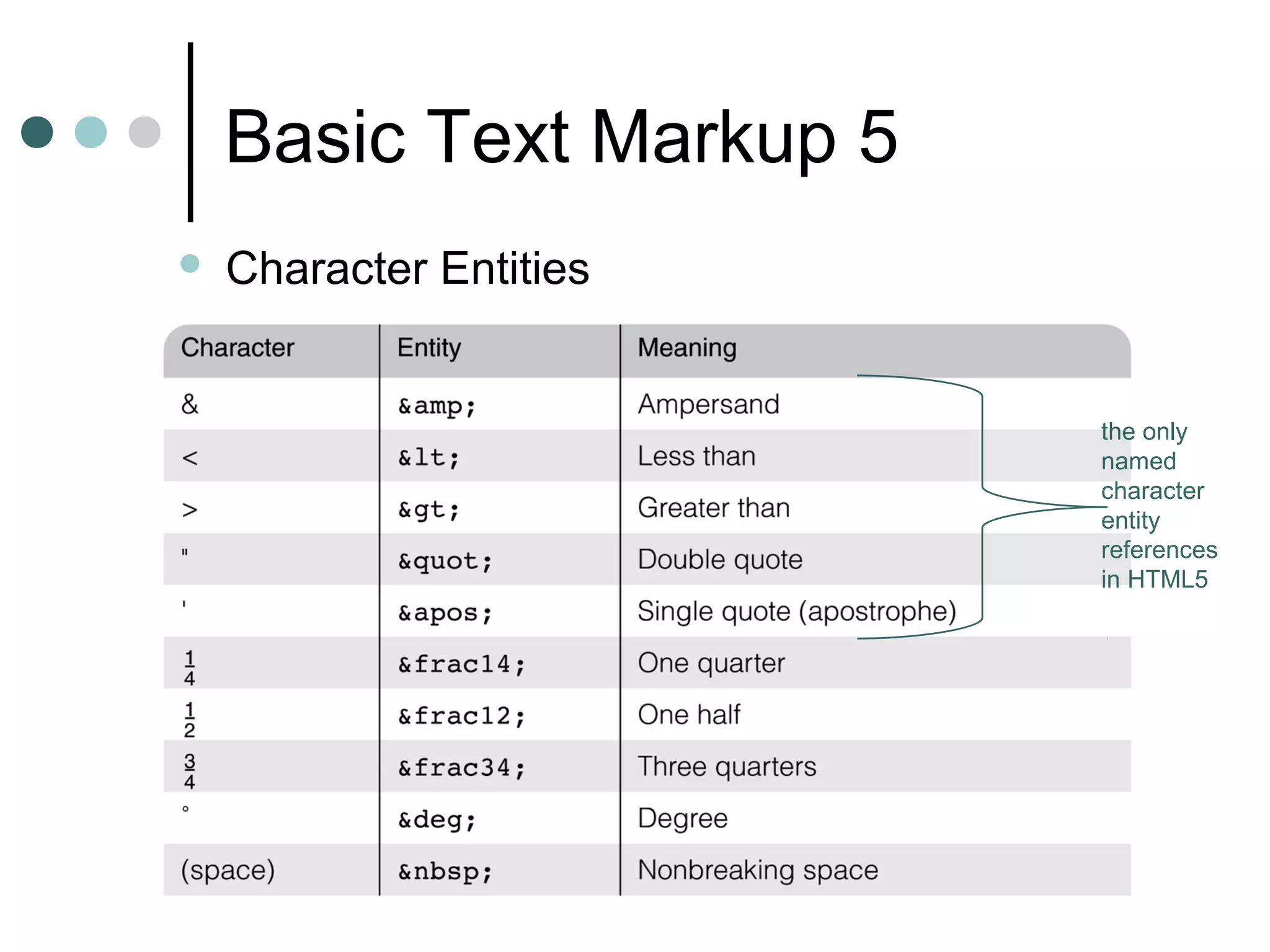 Origins and evolution of HTML and XHTML | PPT