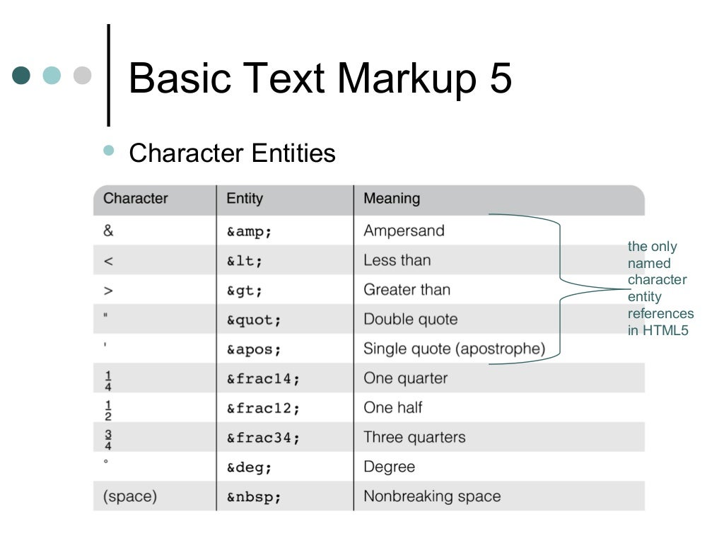 Origins and evolution of HTML and XHTML