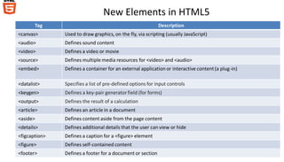 5. HTML5 | PPT