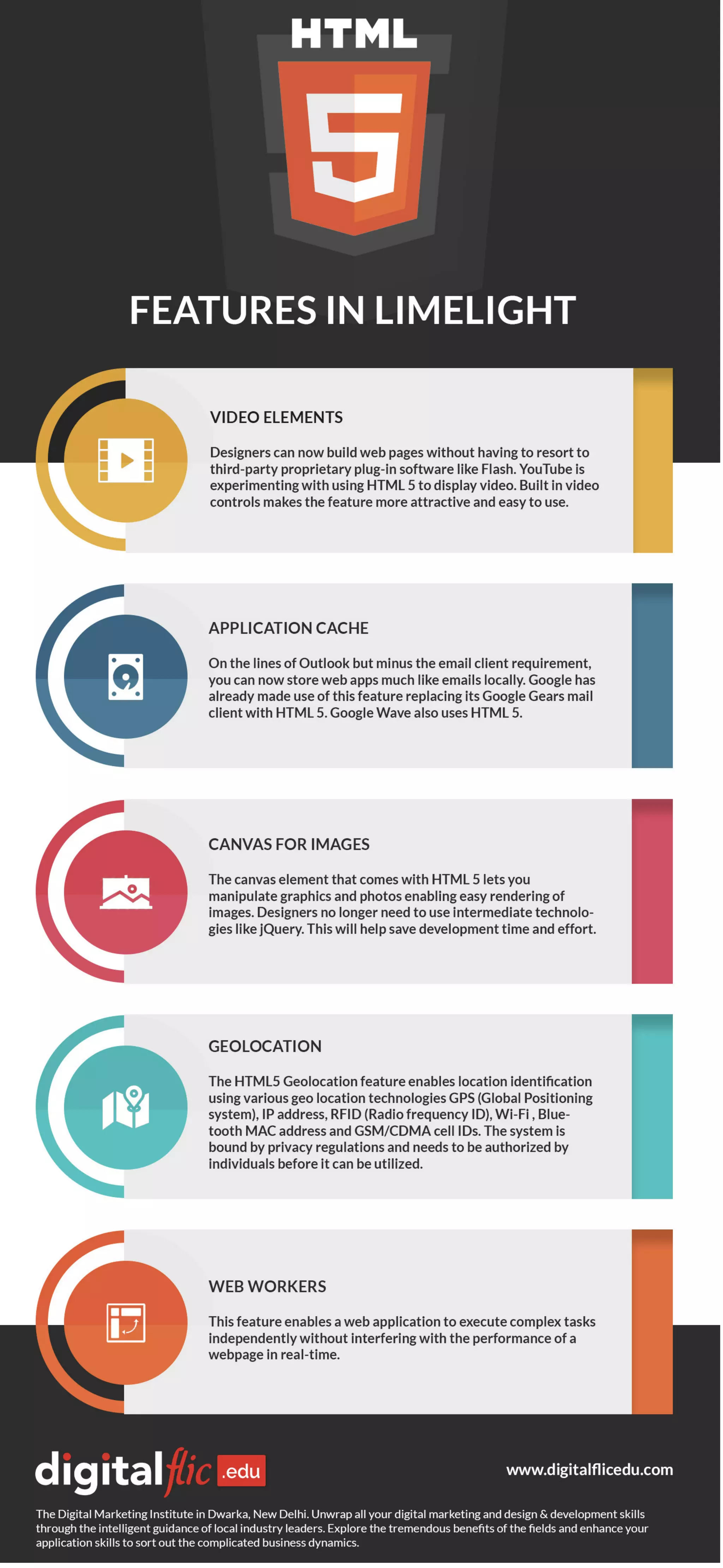 5 html Features in Limelights | PDF
