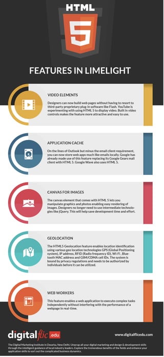 5 html Features in Limelights | PDF