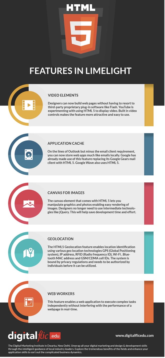 5 html Features in Limelights | PDF