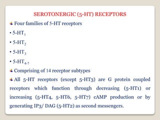 5 Hydroxytryptamine Part I | PPT