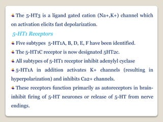 5 Hydroxytryptamine Part I | PPT