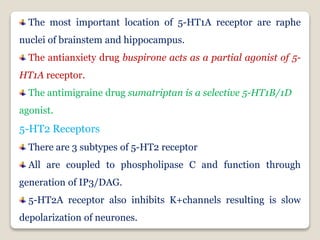 5 Hydroxytryptamine Part I | PPT