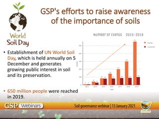 Global Soil Partnership efforts to promote soil governance from the ...