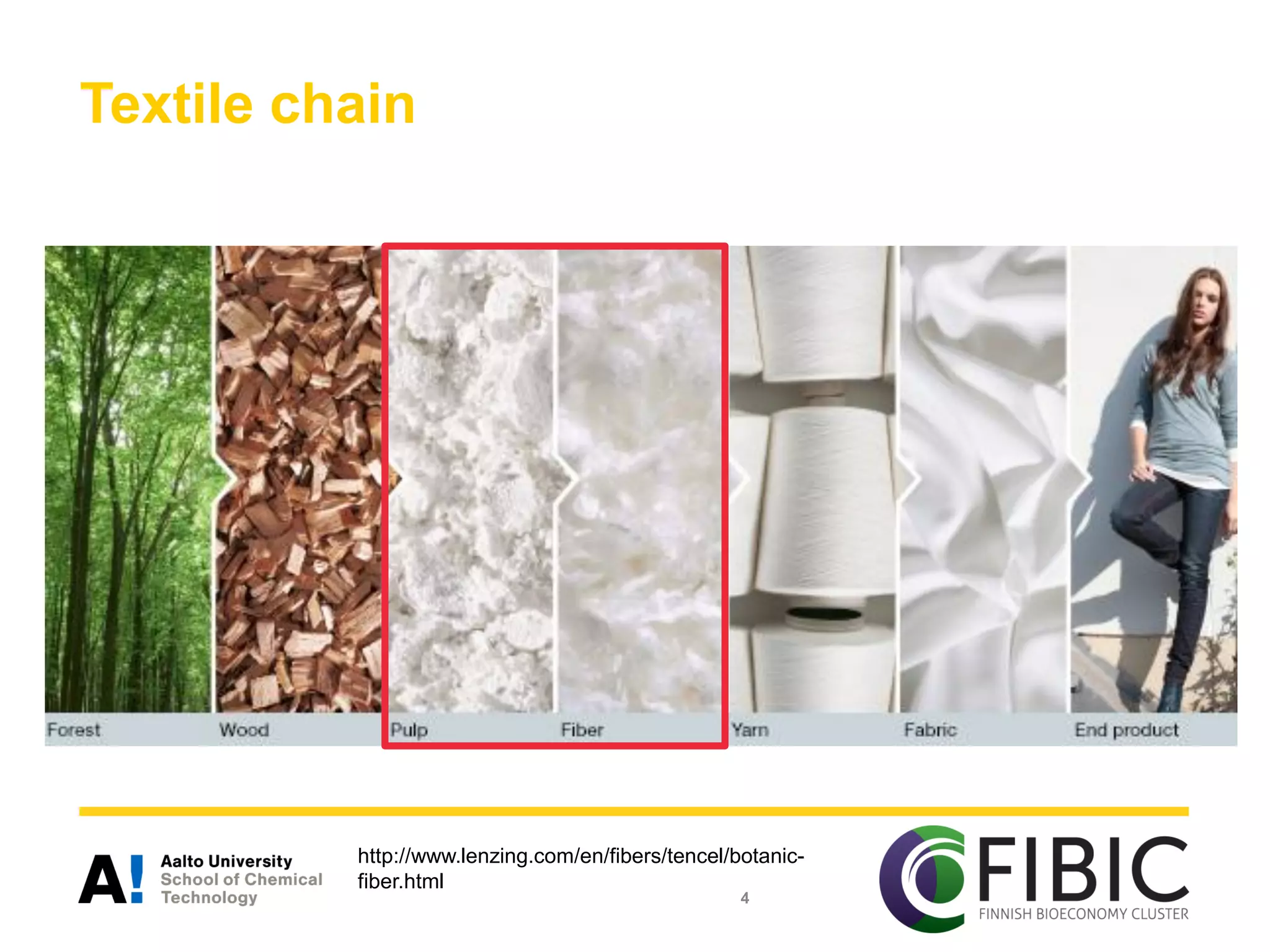 High tenacity cellulosic fibres via ionic liquid processing | PPT