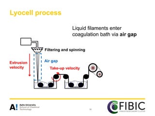 High tenacity cellulosic fibres via ionic liquid processing | PPT