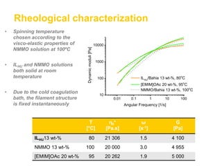 High tenacity cellulosic fibres via ionic liquid processing | PPT