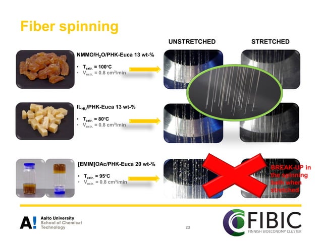 High tenacity cellulosic fibres via ionic liquid processing | PPT