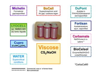 High tenacity cellulosic fibres via ionic liquid processing | PPT