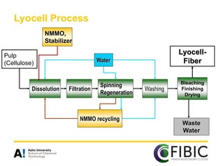 High tenacity cellulosic fibres via ionic liquid processing | PPT