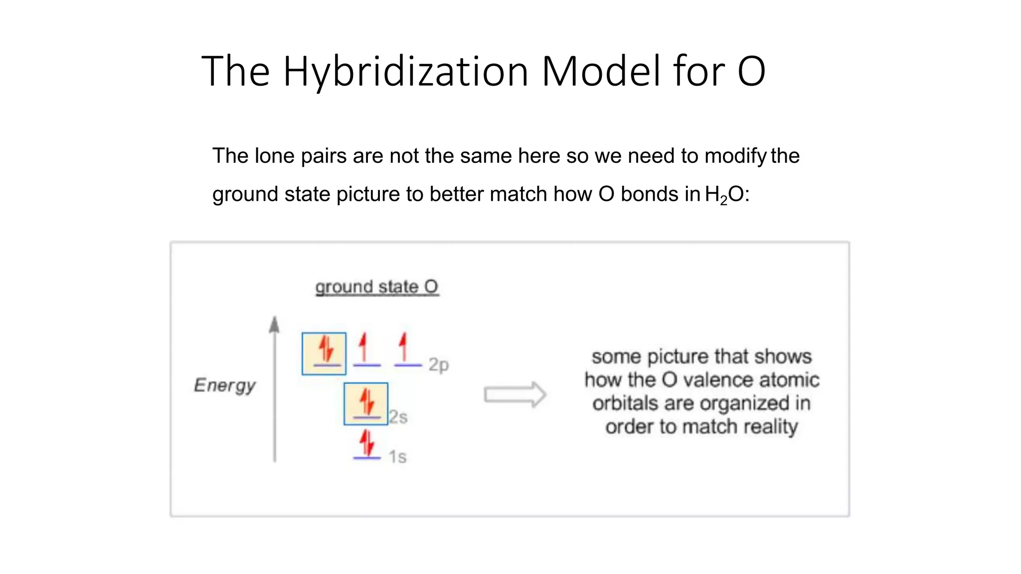 Hybridization Principles of Organic compounds | PPTX
