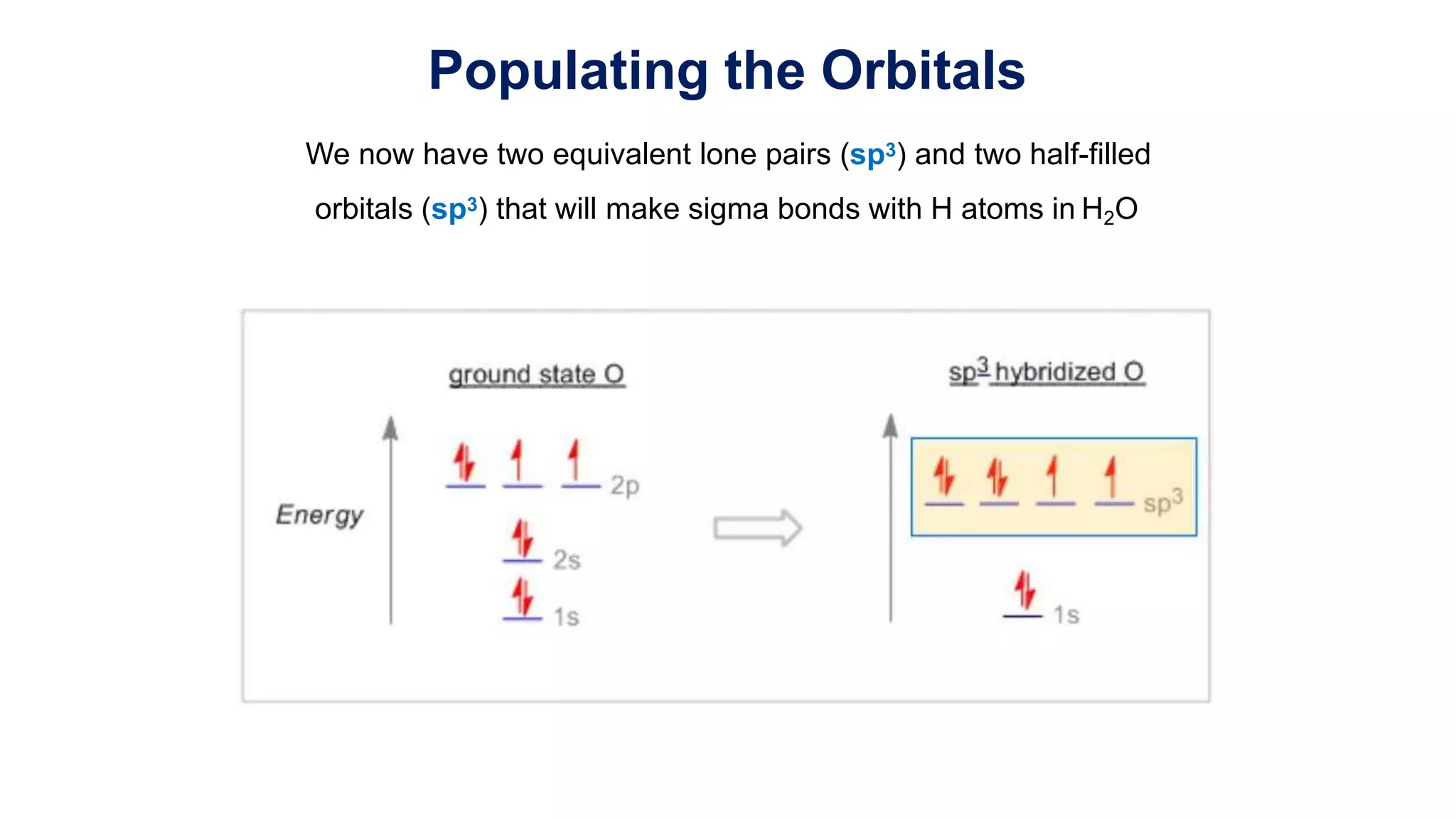 Hybridization Principles of Organic compounds | PPTX