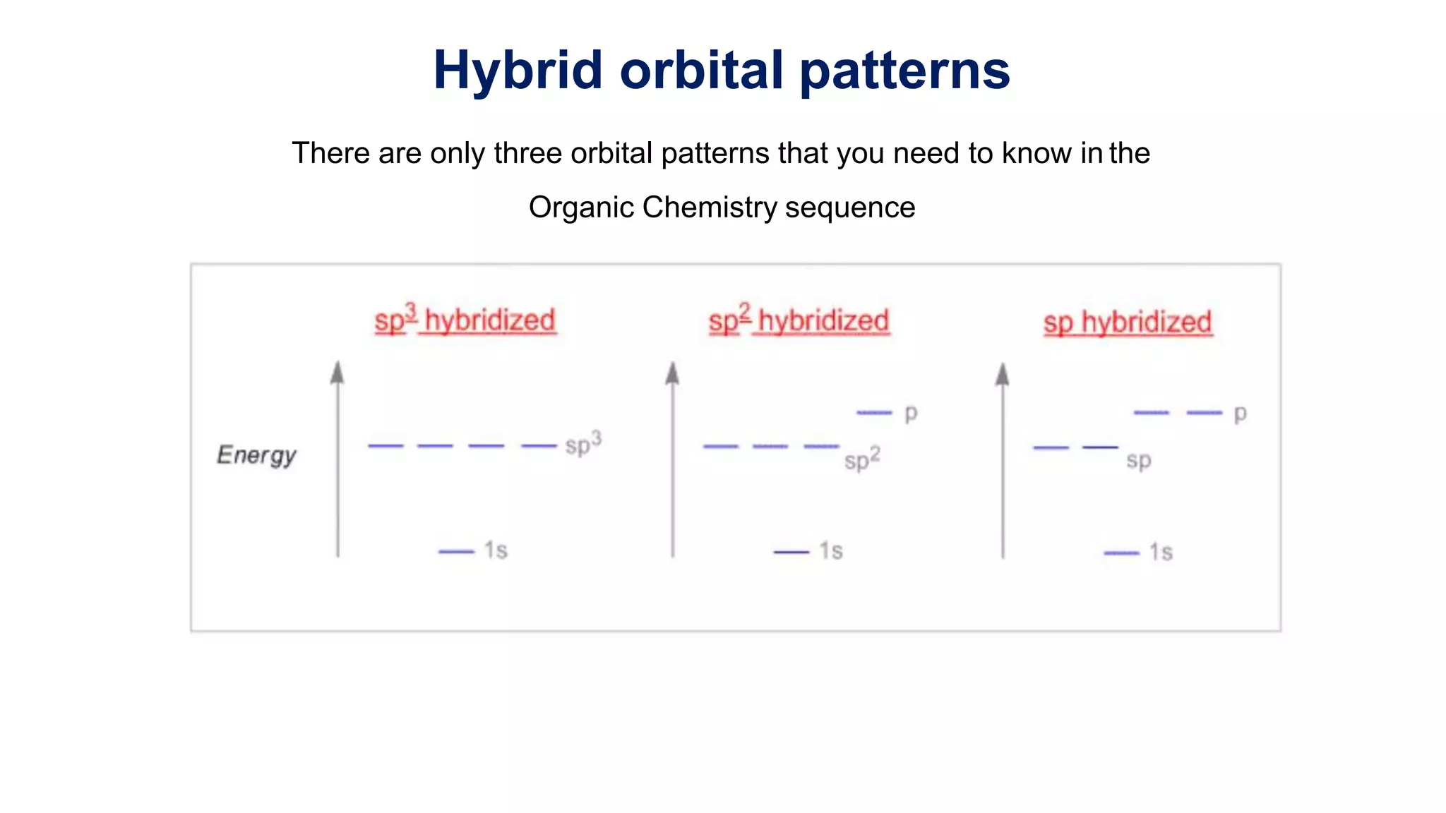 Hybridization Principles of Organic compounds | PPTX