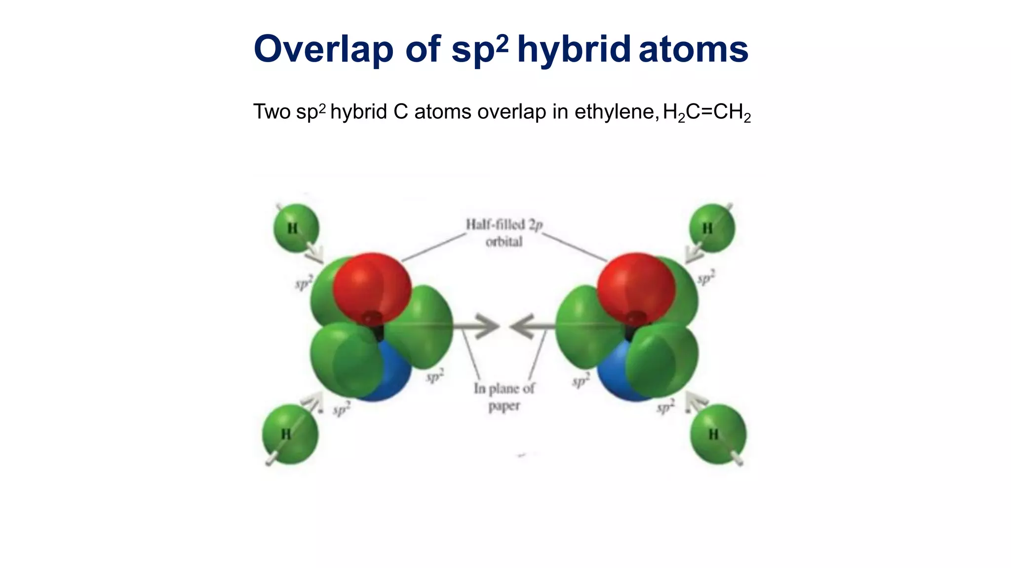 Hybridization Principles of Organic compounds | PPTX