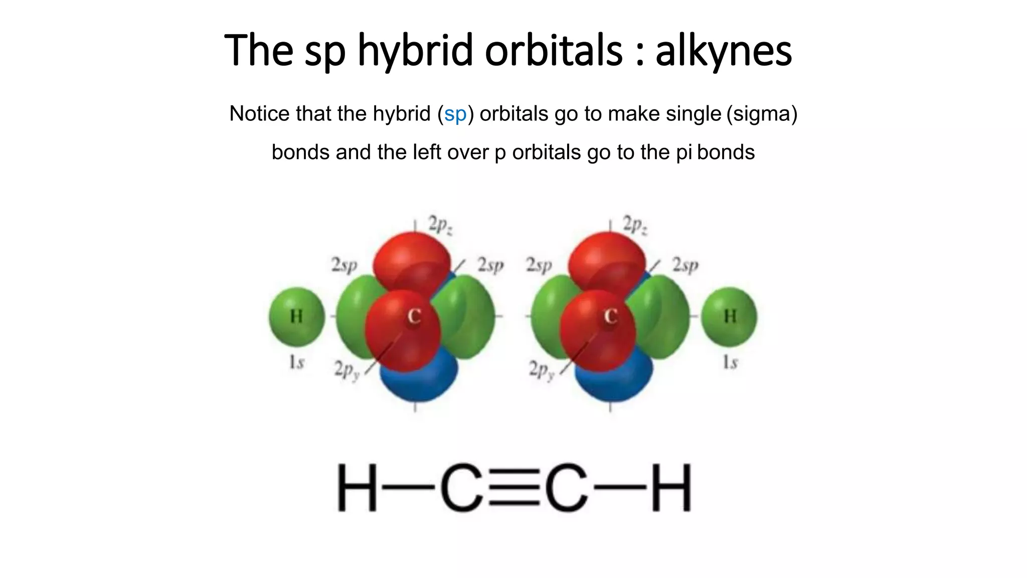 Hybridization Principles of Organic compounds | PPTX