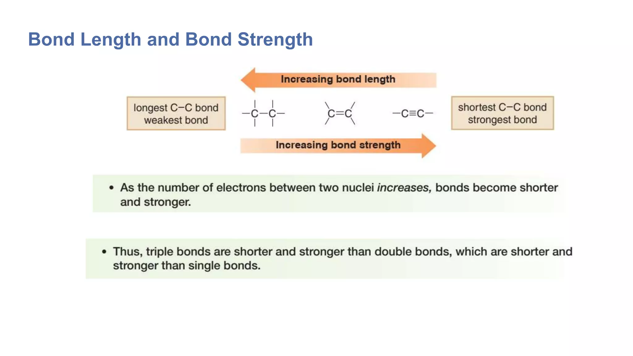 Hybridization Principles of Organic compounds | PPTX