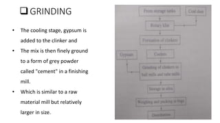Powerpoint presentation on CEMENT {PPT} | PPTX