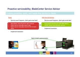 IBM System X - Ondřej Lorenc | PDF